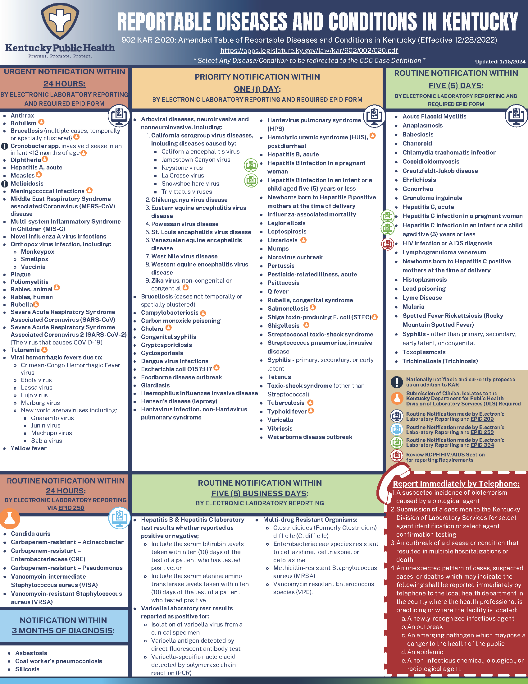Diseases and Conditions - Lake Cumberland District Health Department
